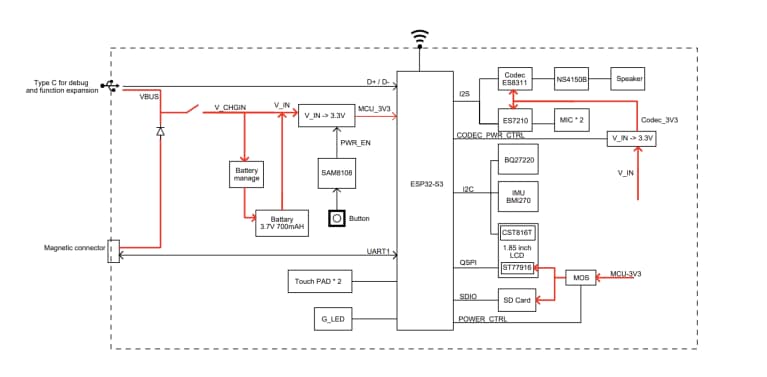 EchoEar AI Development Kit - Espressif Systems | Mouser